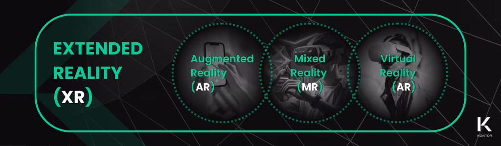 What Is Mixed Reality MR Kontor Resmed